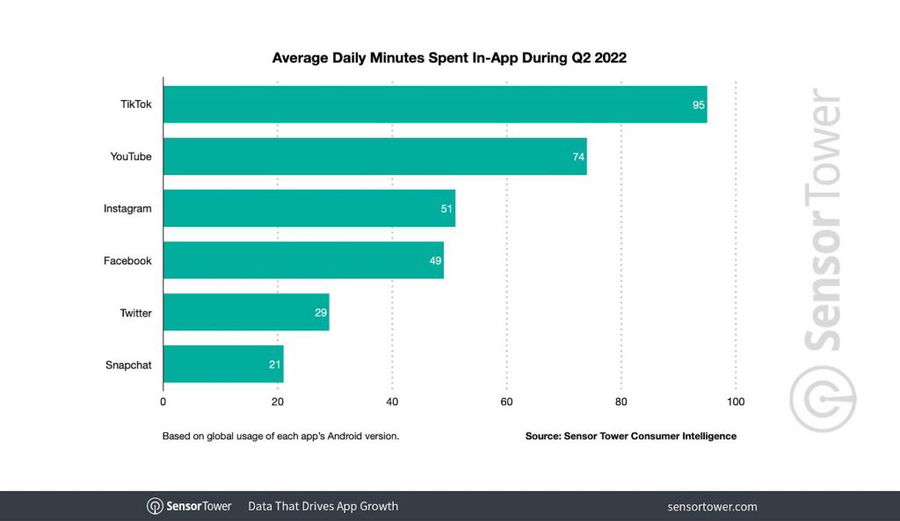 Guide To Tiktok Ecommerce Marketing Brand Awareness And Sales