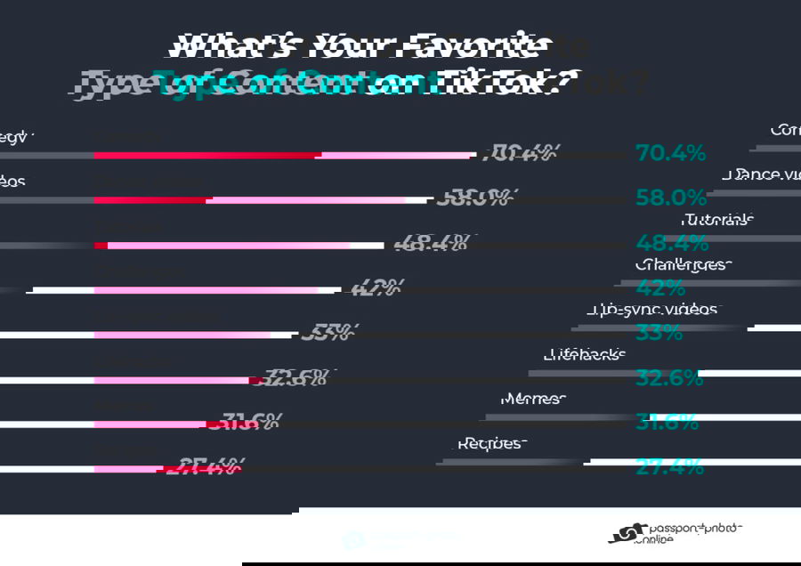 Guide To Tiktok Ecommerce Marketing Brand Awareness And Sales